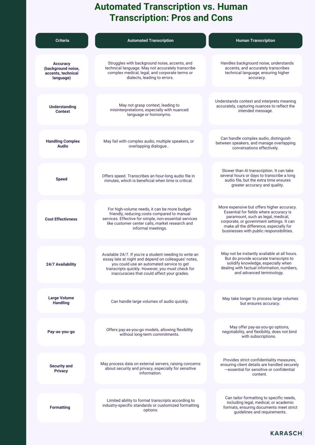 Automated vs. Human Transcription: Unveiling the Differences - Karasch Blog
