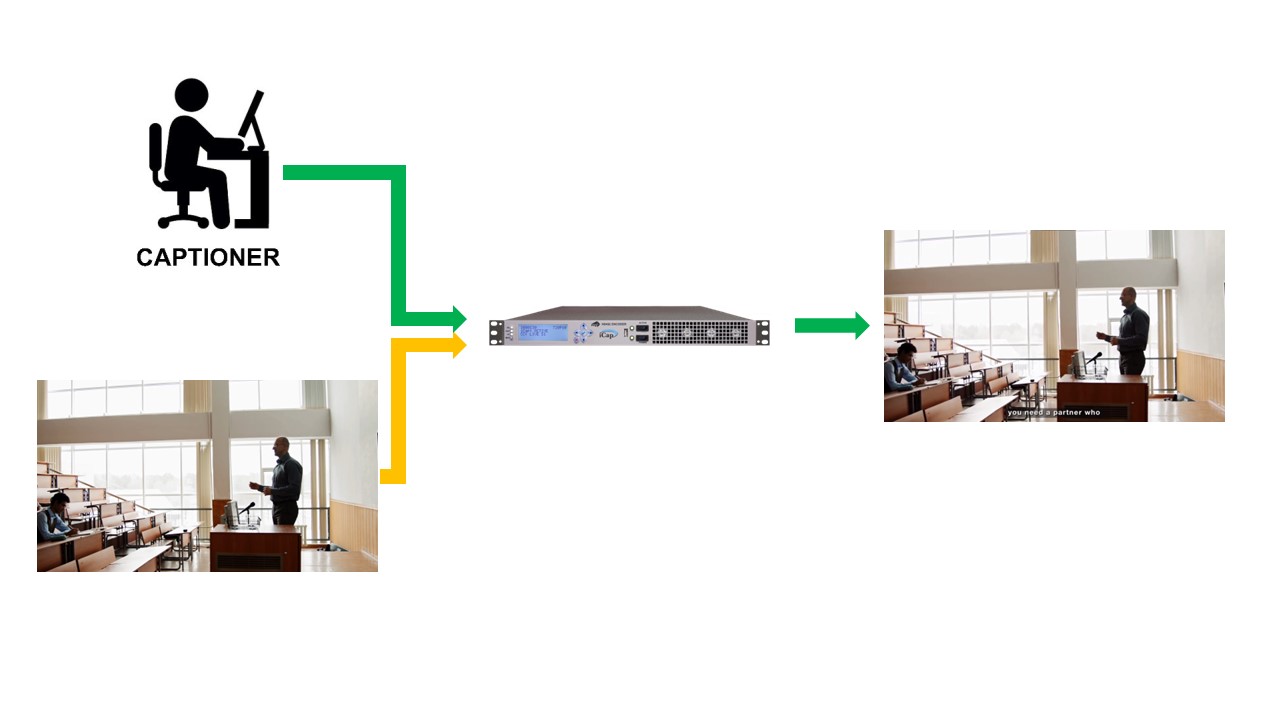 On-Site Captioning using an EEG iCap Encoder | Karasch