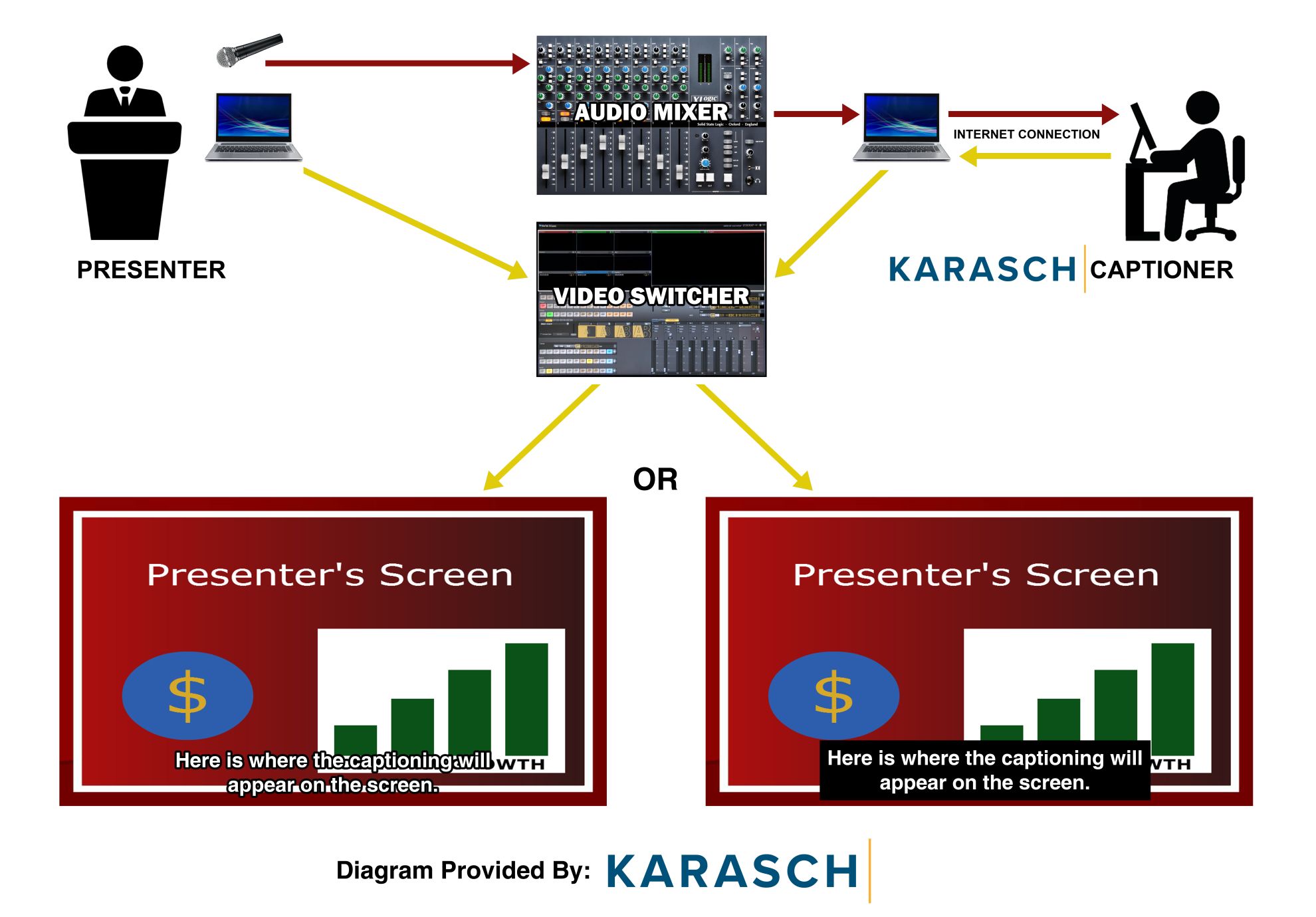 How to Crop and Key Captions with Remote Captionists | Karasch